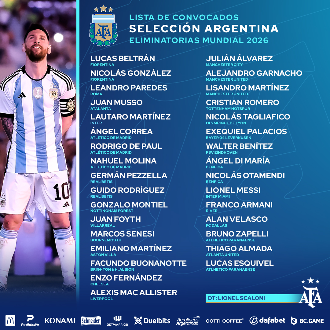 Lista de convocados para la doble Fecha FIFA | Sitio Oficial de la ... Lista de convocados para la doble Fecha FIFA | Sitio Oficial de la ...